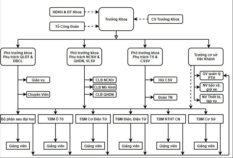 Giới thiệu - Khoa Kỹ Thuật Công Nghệ